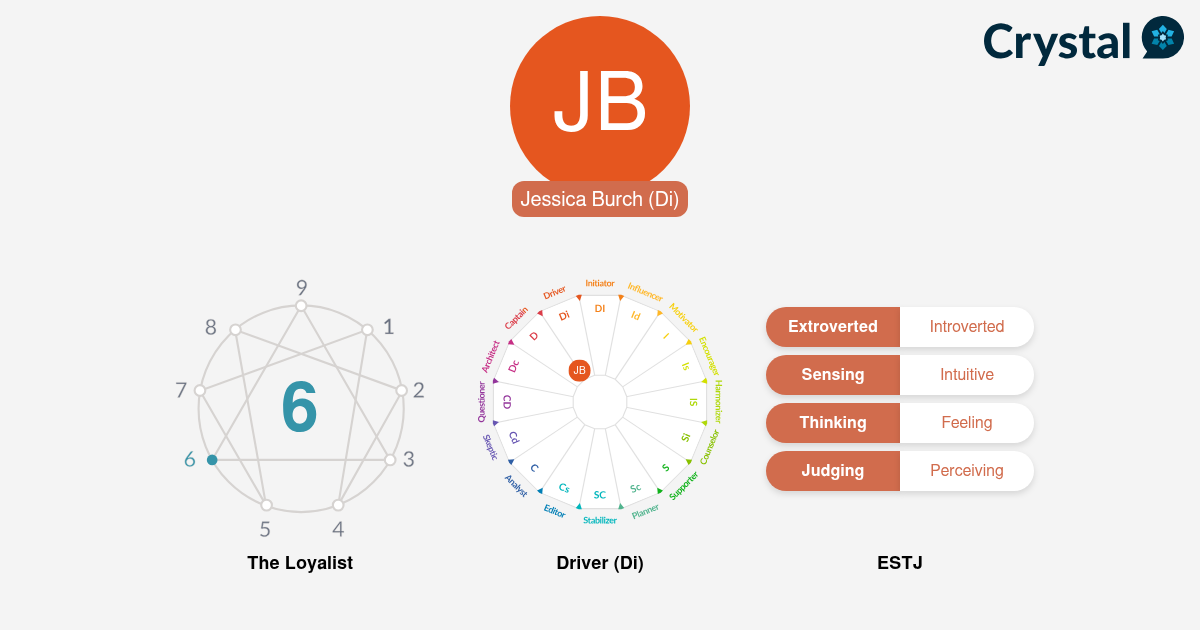 Jessica Burch - Personality Profile