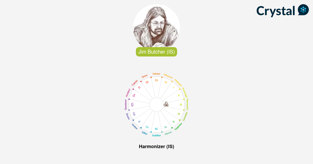 Jim Butcher - Personality Profile