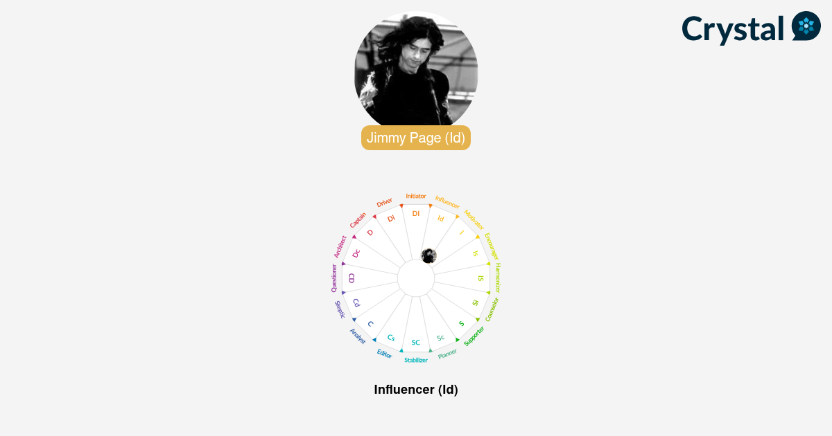 Jimmy Page - Personality Profile