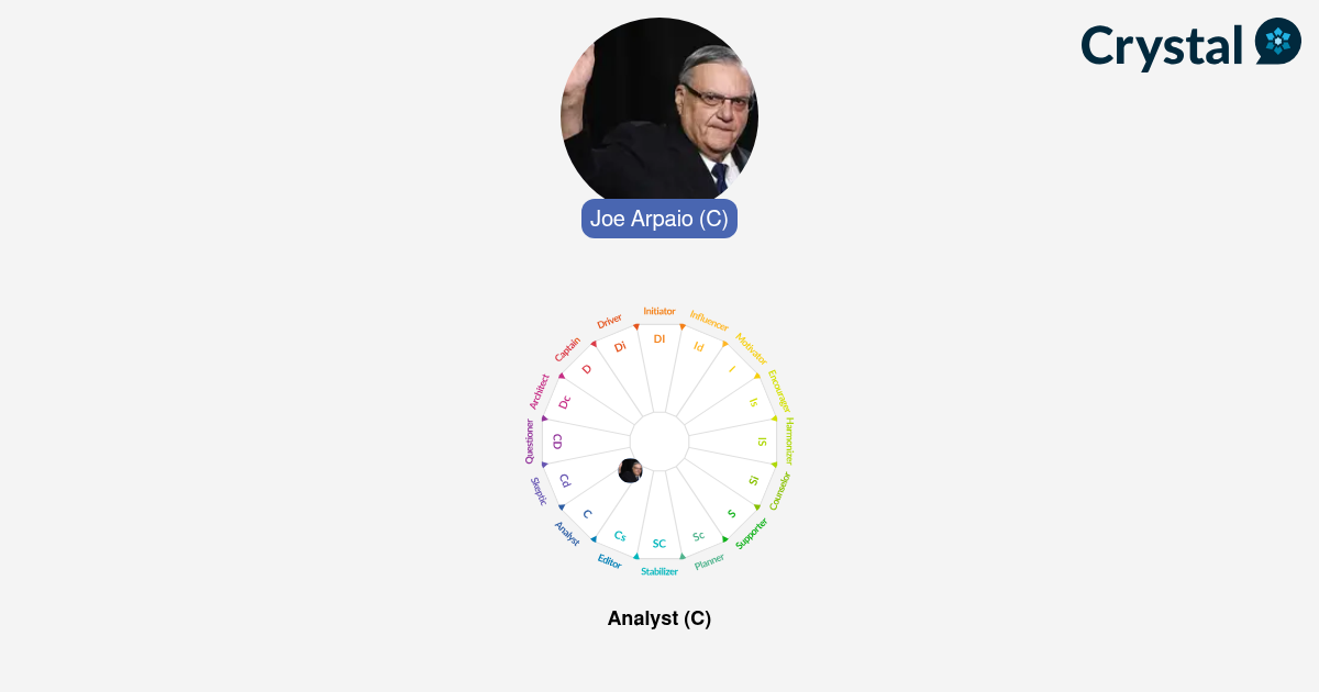 Joe Arpaio - Personality Profile
