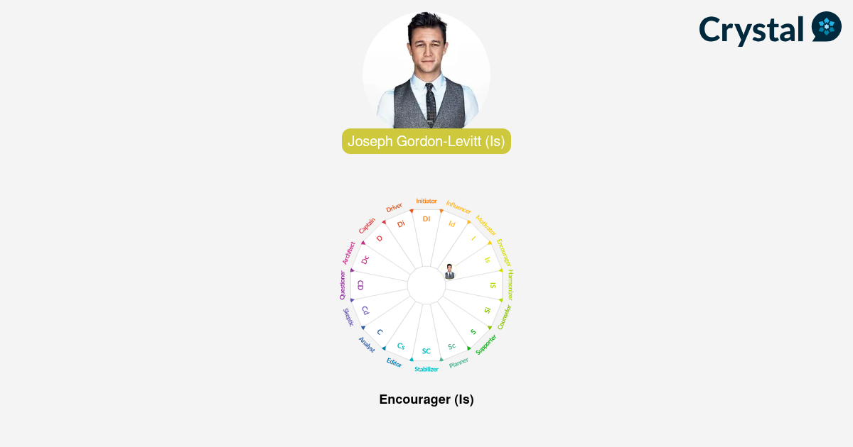 Joseph Gordon-Levitt - Personality Profile