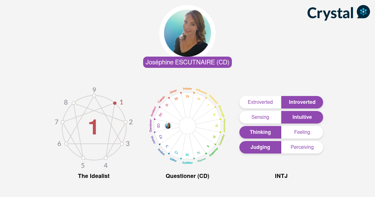Joséphine ESCUTNAIRE - Personality Profile