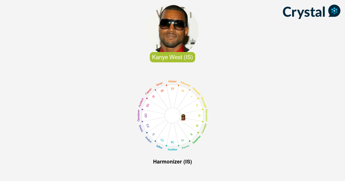 Kanye West - Personality Profile