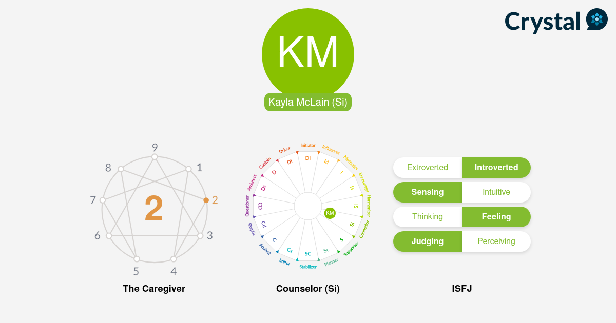 Kayla McLain - Personality Profile