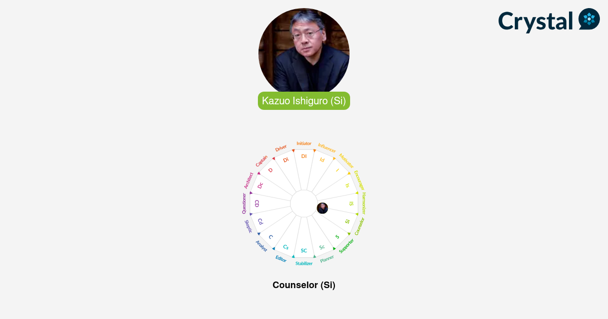 Kazuo Ishiguro - Personality Profile