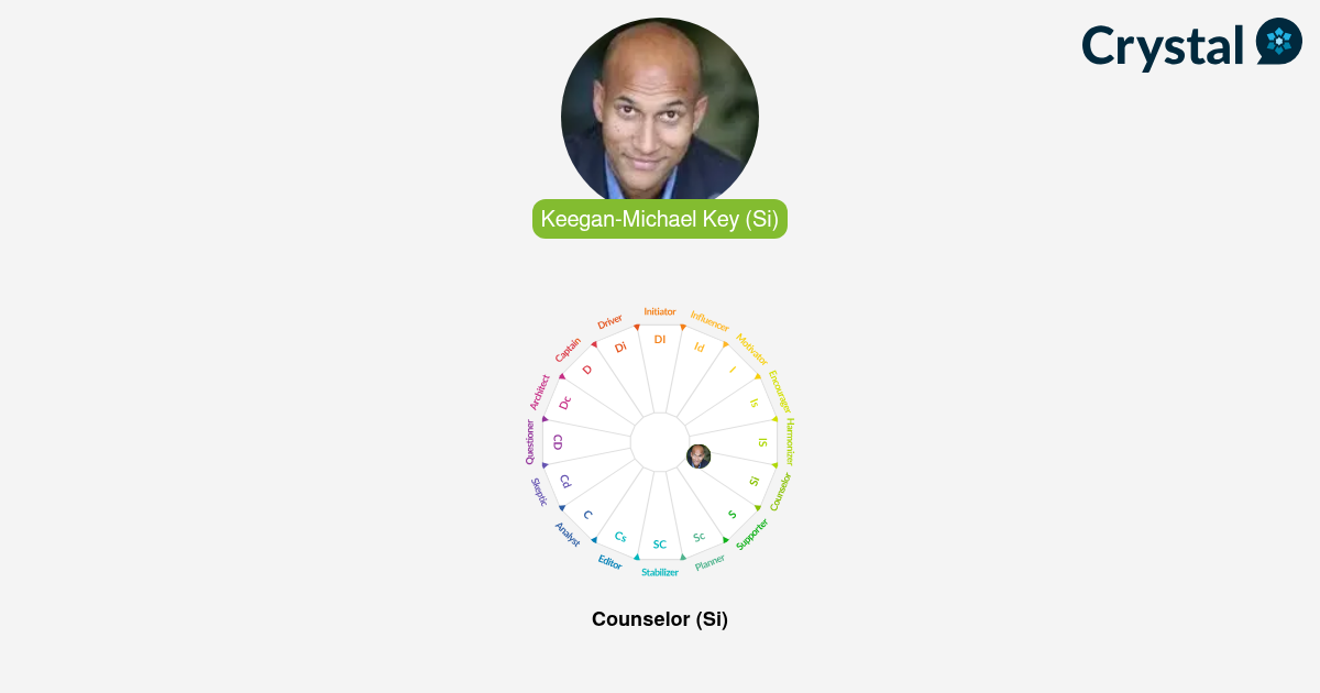 Keegan-Michael Key - Personality Profile