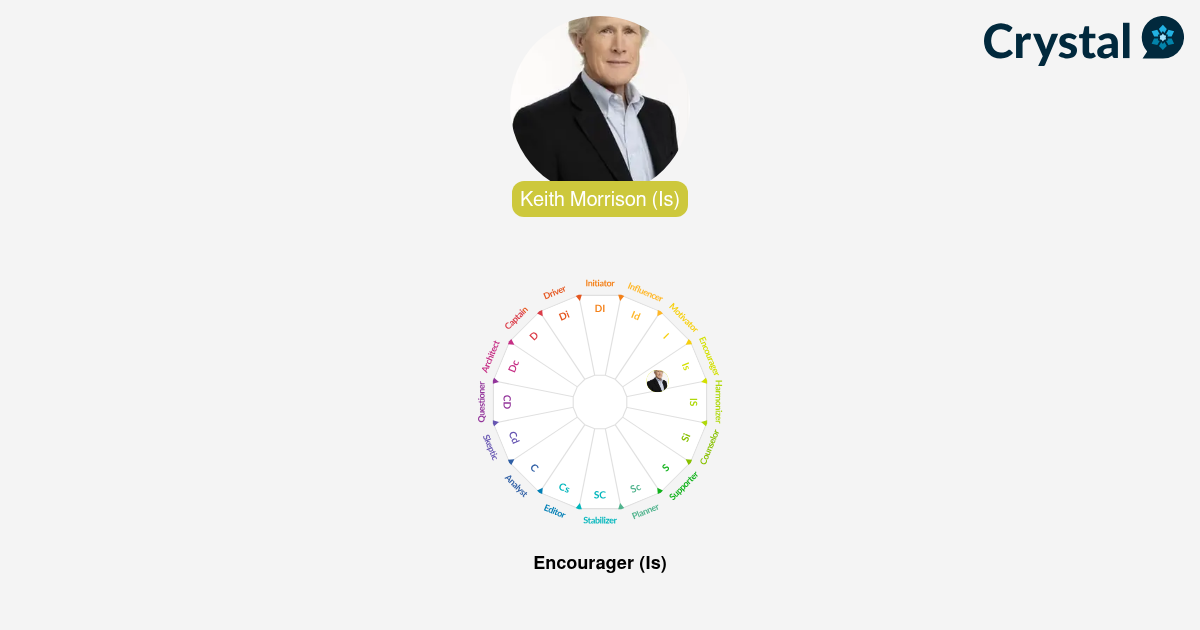 Keith Morrison - Personality Profile