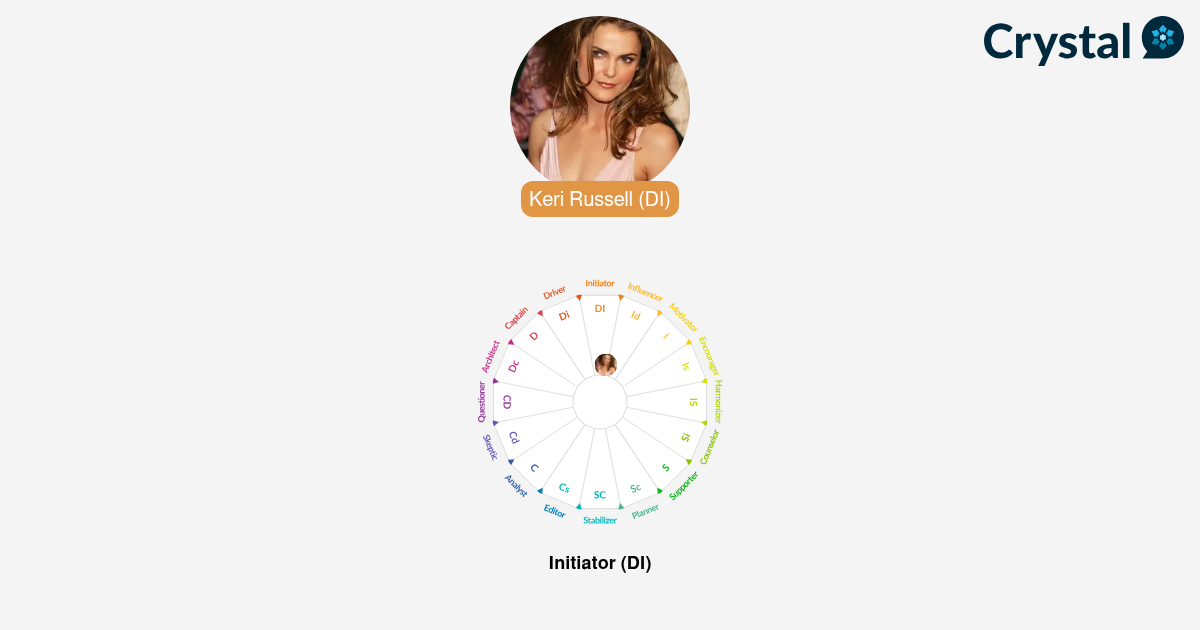 Keri Russell - Personality Profile