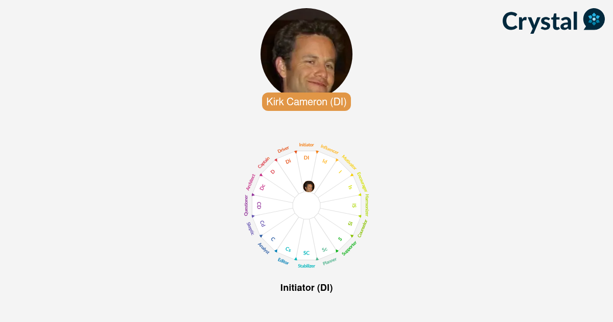 Kirk Cameron - Personality Profile