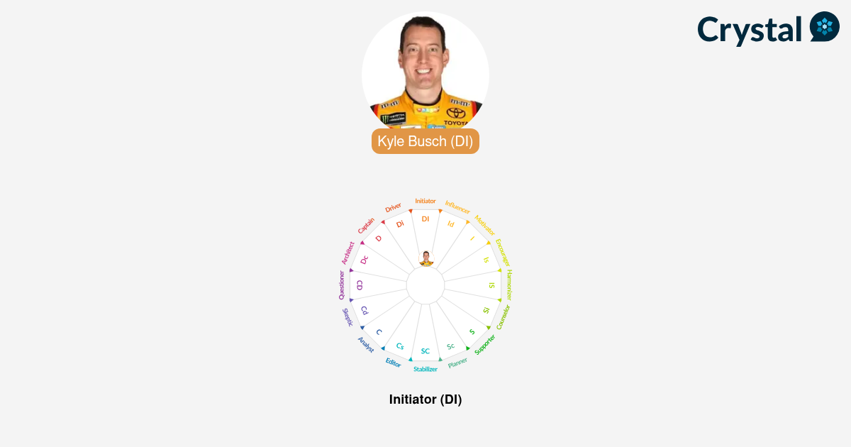 Kyle Busch - Personality Profile