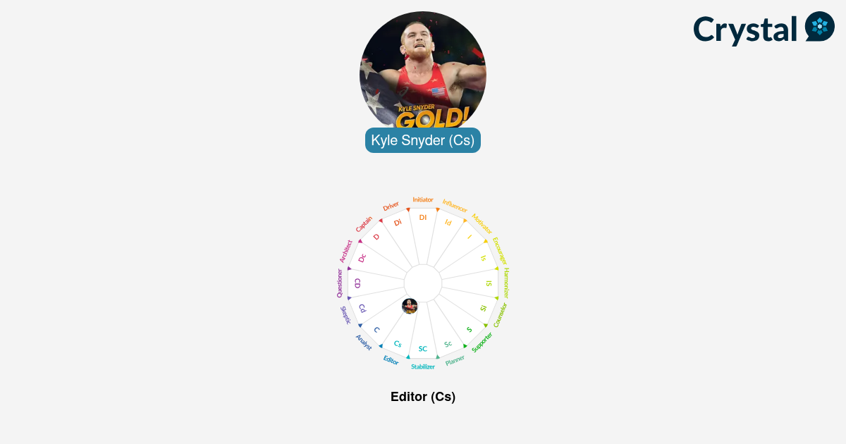 Kyle Snyder - Personality Profile