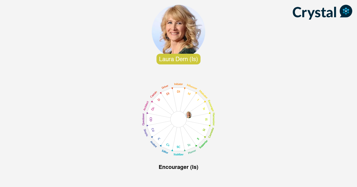 Laura Dern - Personality Profile