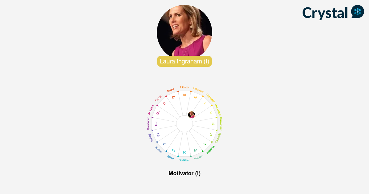Laura Ingraham - Personality Profile