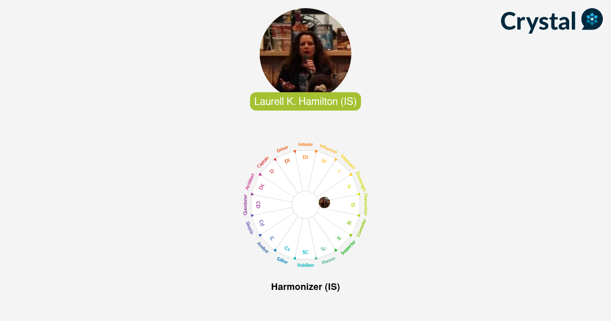 Laurell K. Hamilton - Personality Profile