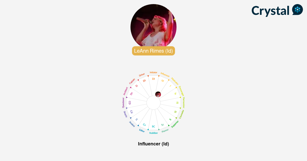 LeAnn Rimes - Personality Profile