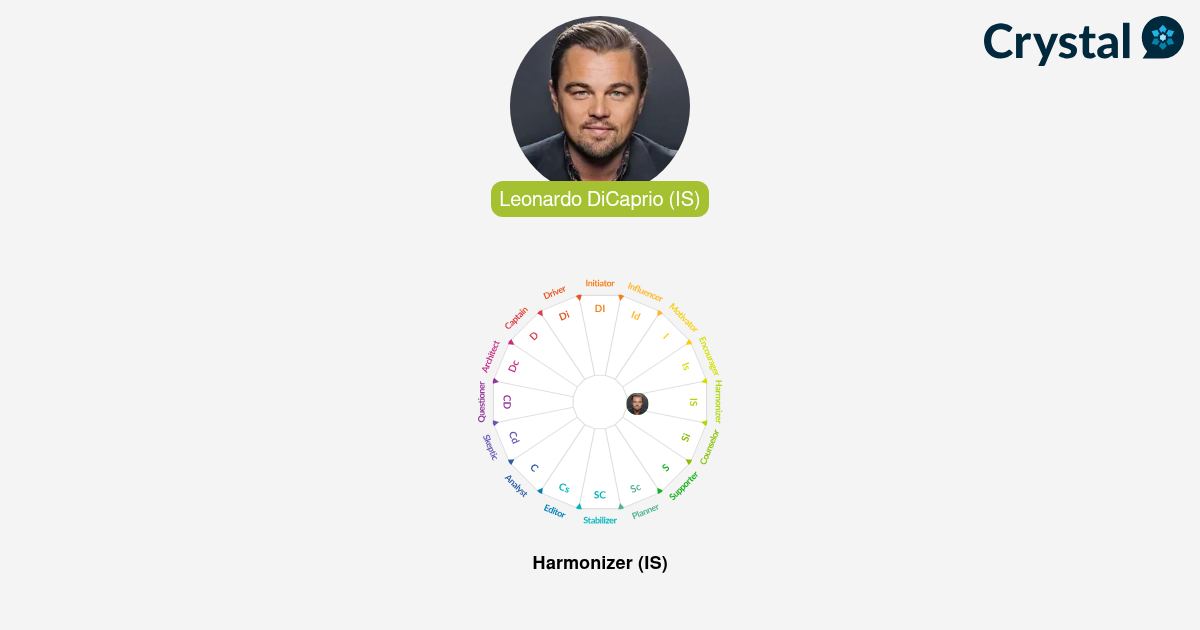 Leonardo DiCaprio - Personality Profile