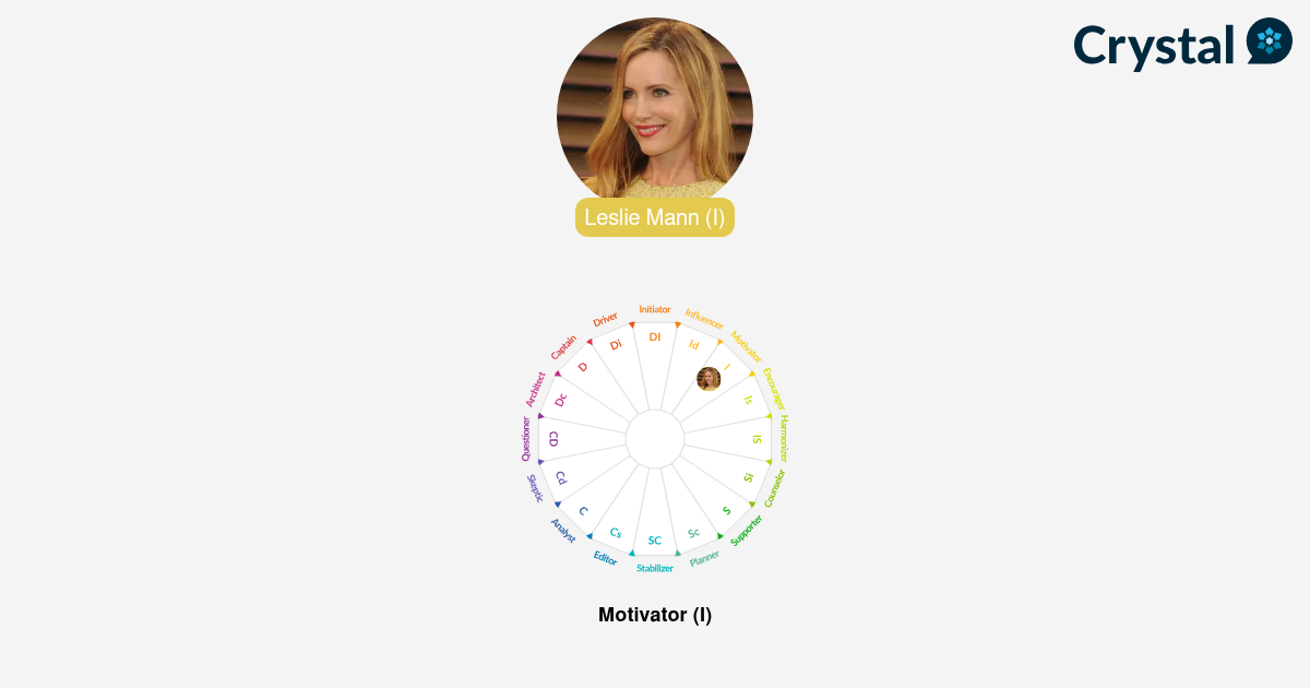 Leslie Mann - Personality Profile