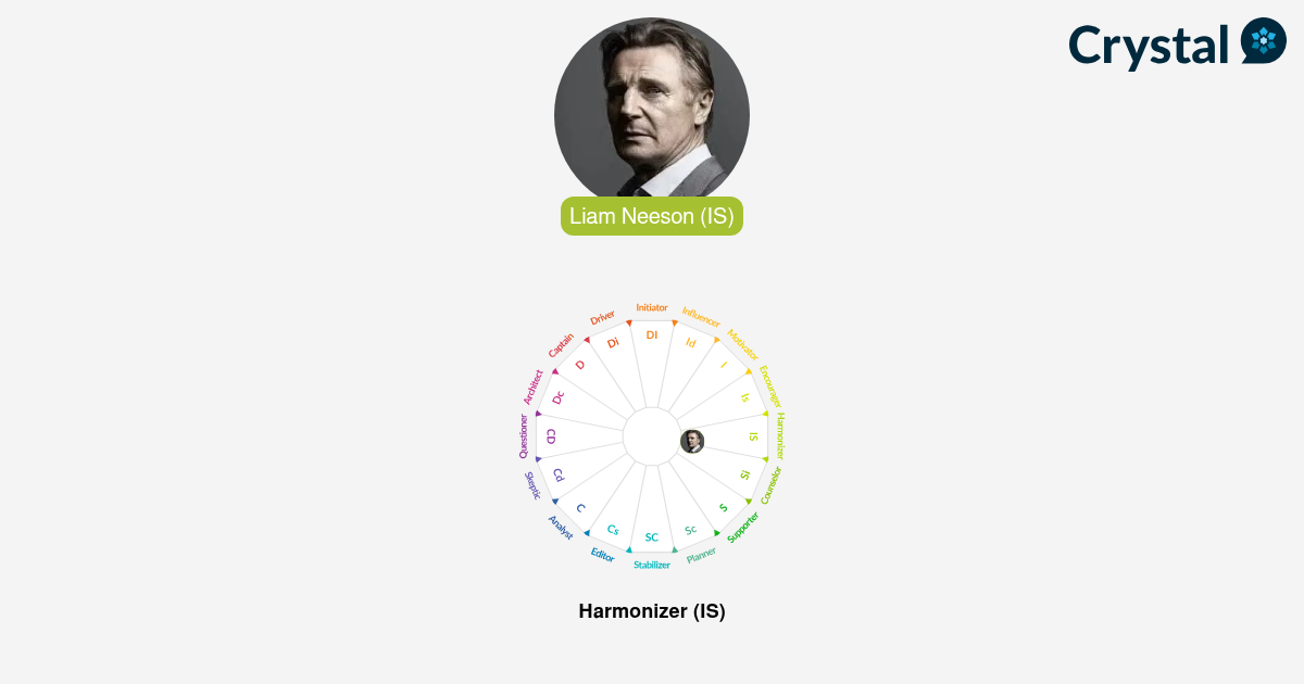 Liam Neeson - Personality Profile