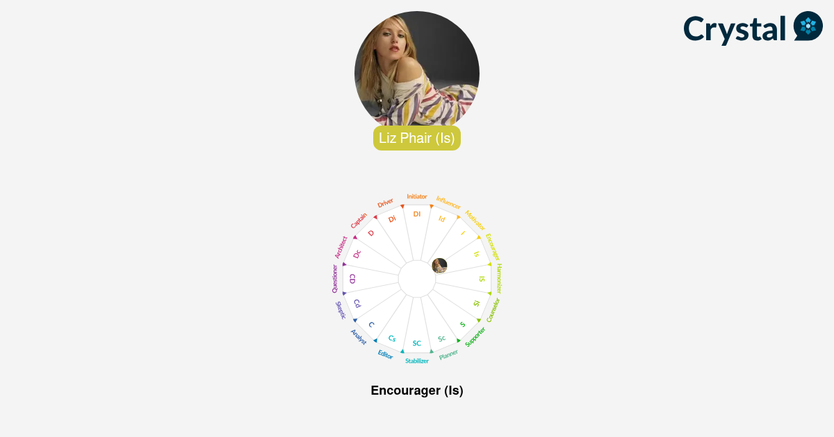 Liz Phair - Personality Profile