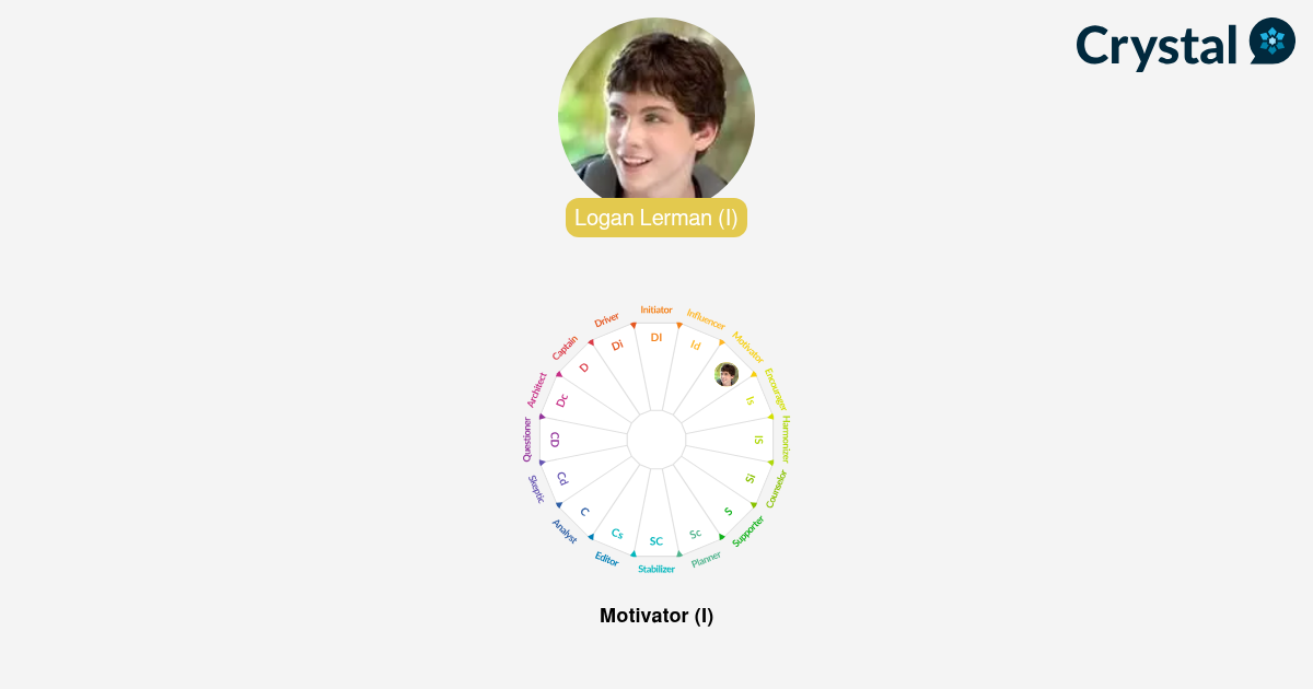 Logan Lerman - Personality Profile