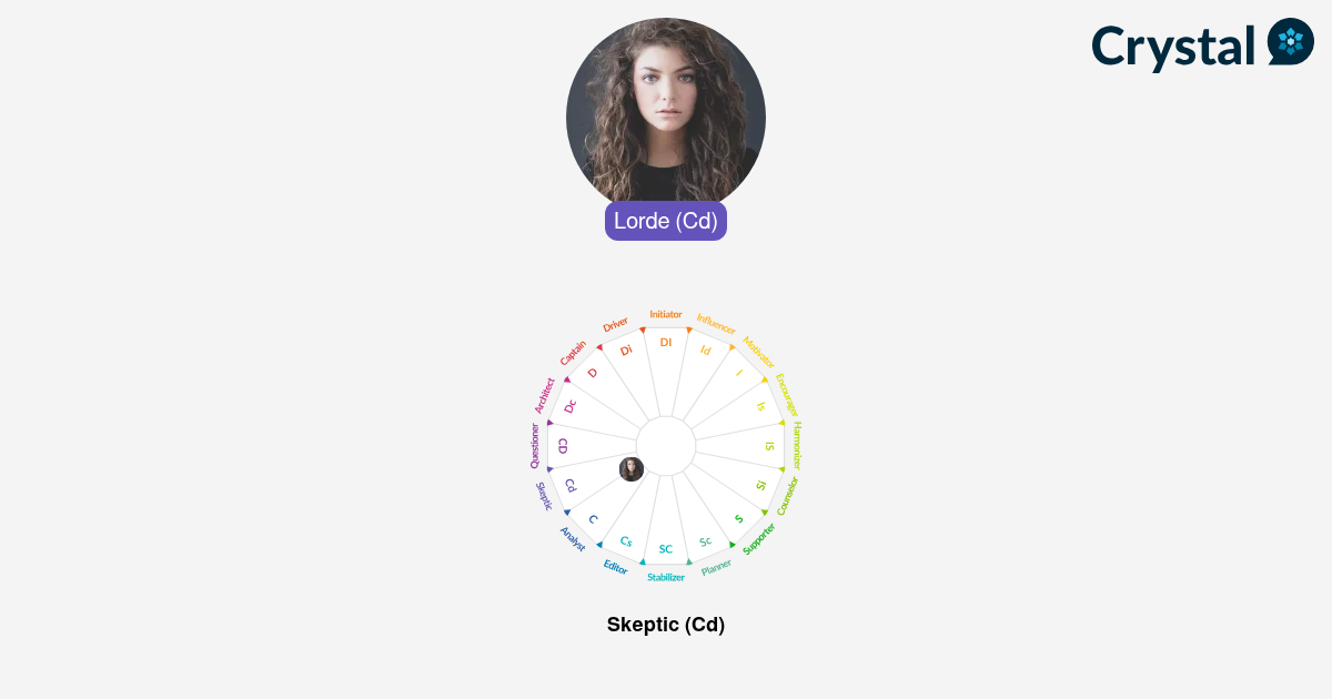 Lorde - Personality Profile