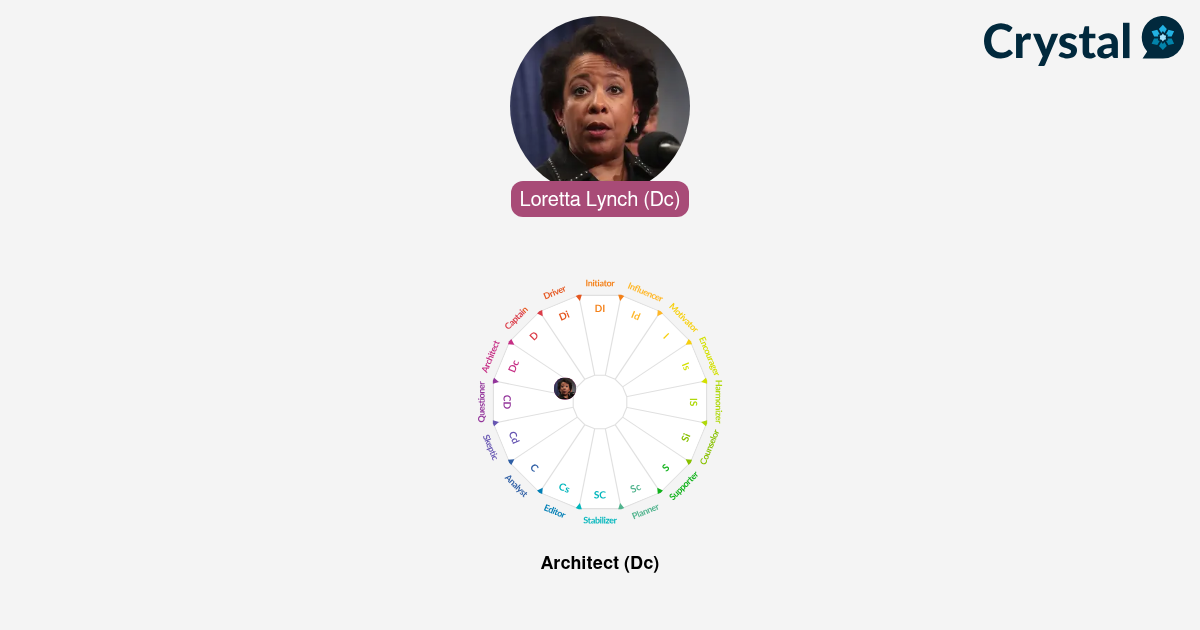 Loretta Lynch - Personality Profile
