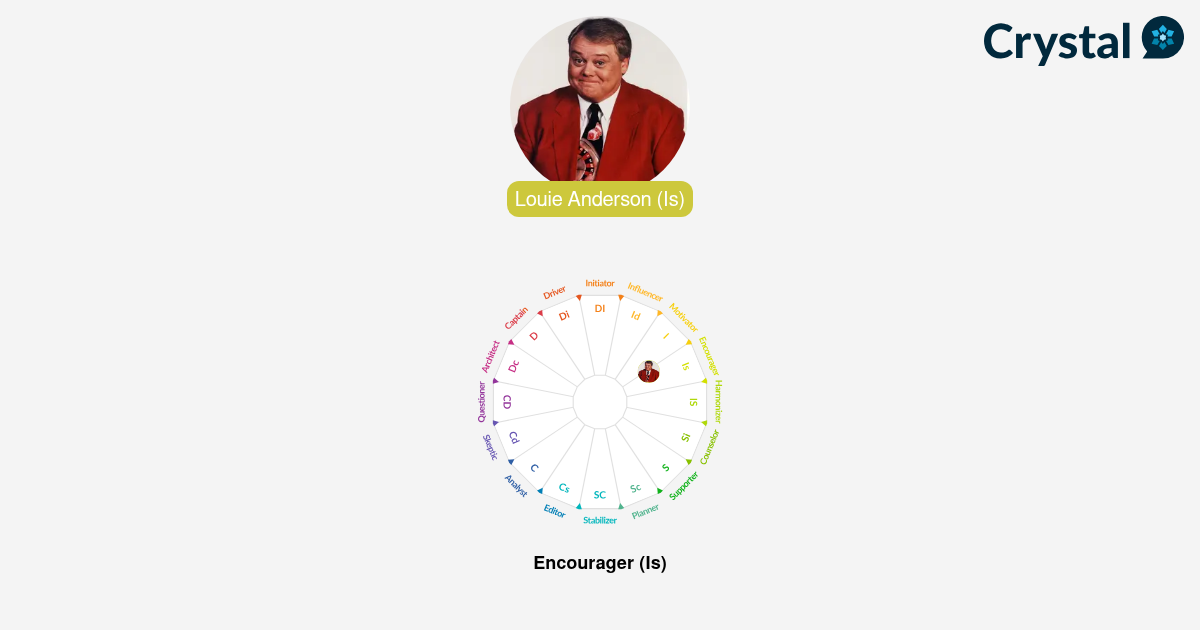 Louie Anderson - Personality Profile