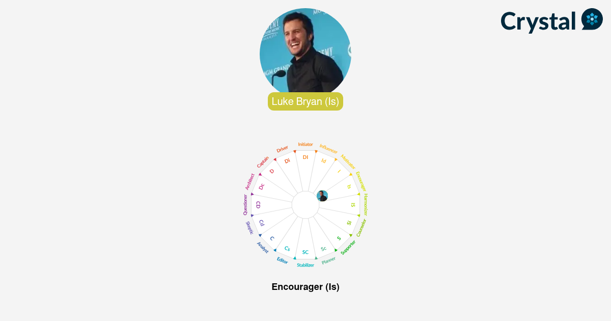 Luke Bryan - Personality Profile