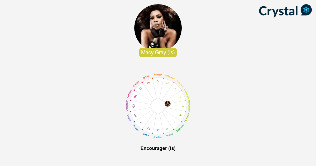 Macy Gray - Personality Profile