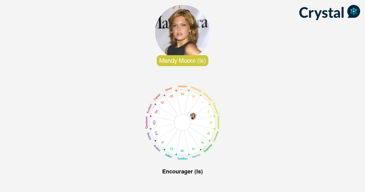 Mandy Moore - Personality Profile