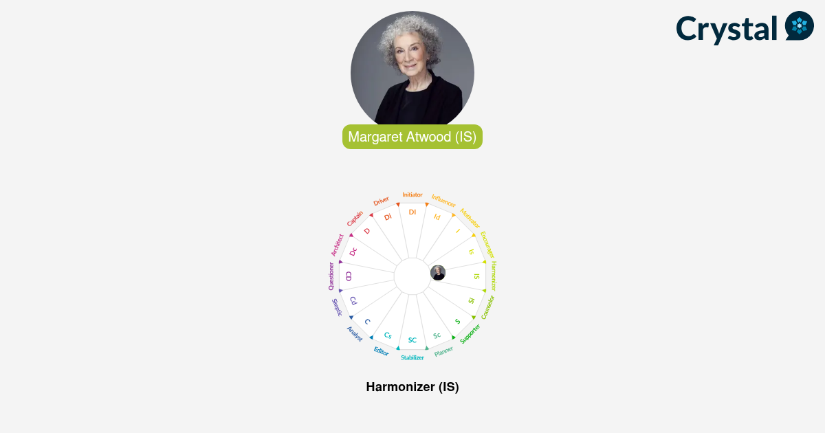 Margaret Atwood - Personality Profile