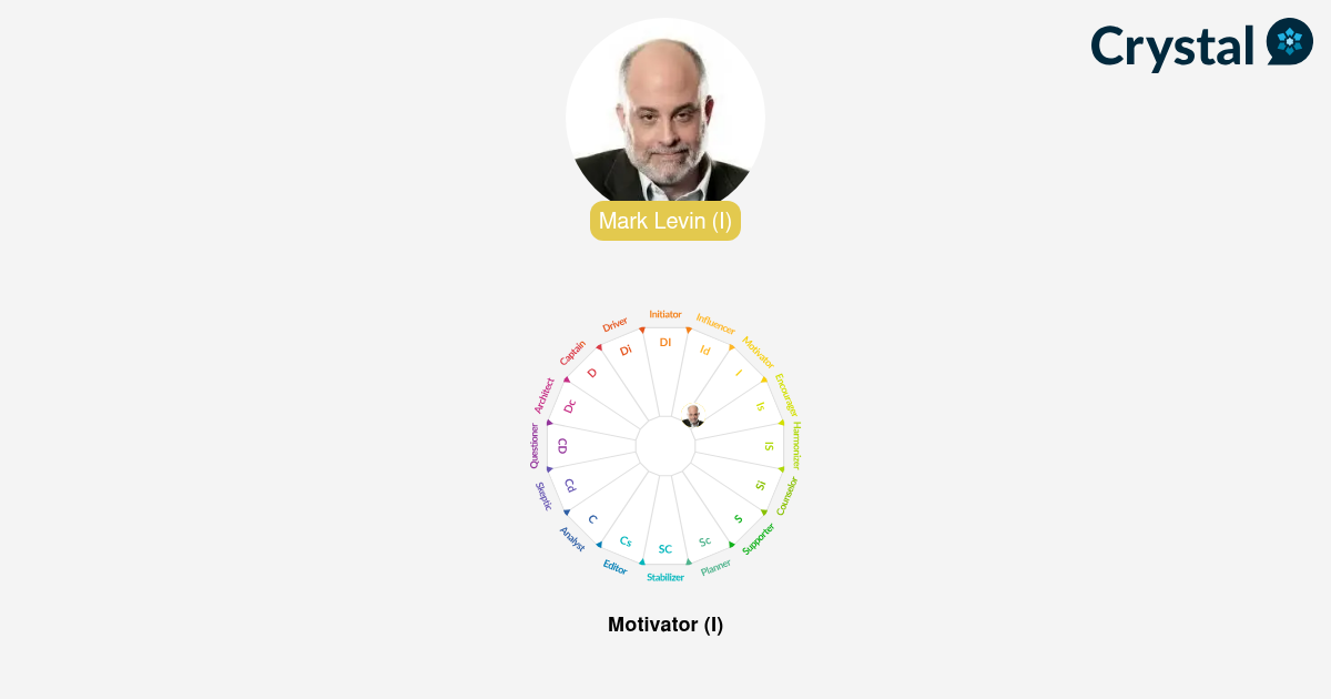 Mark Levin - Personality Profile
