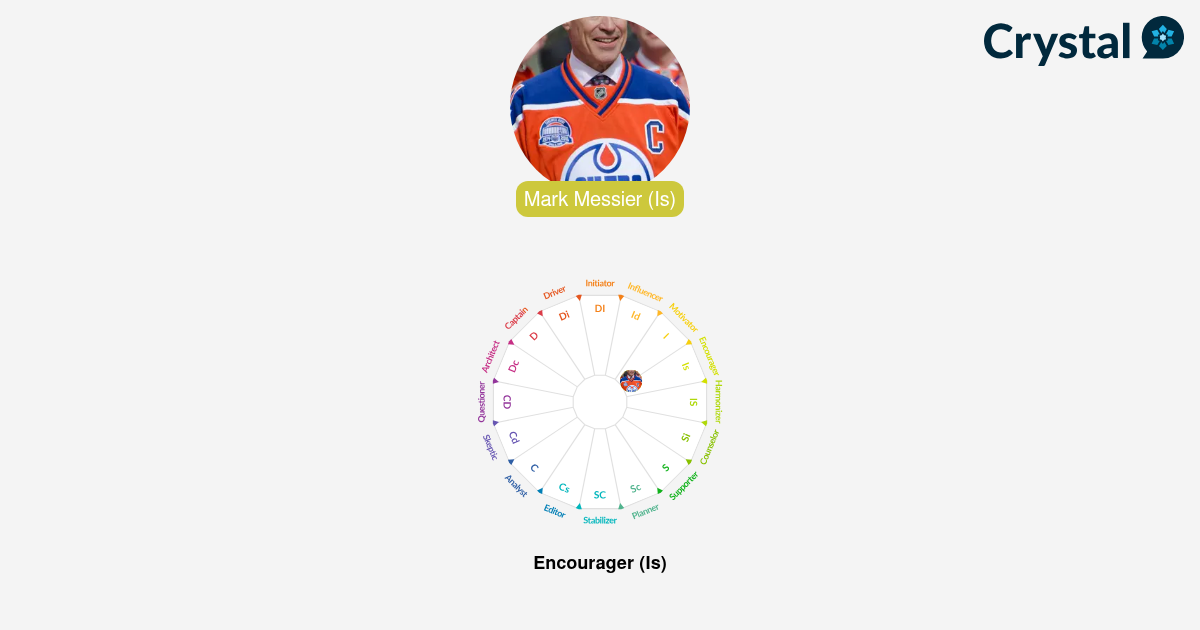 Mark Messier - Personality Profile