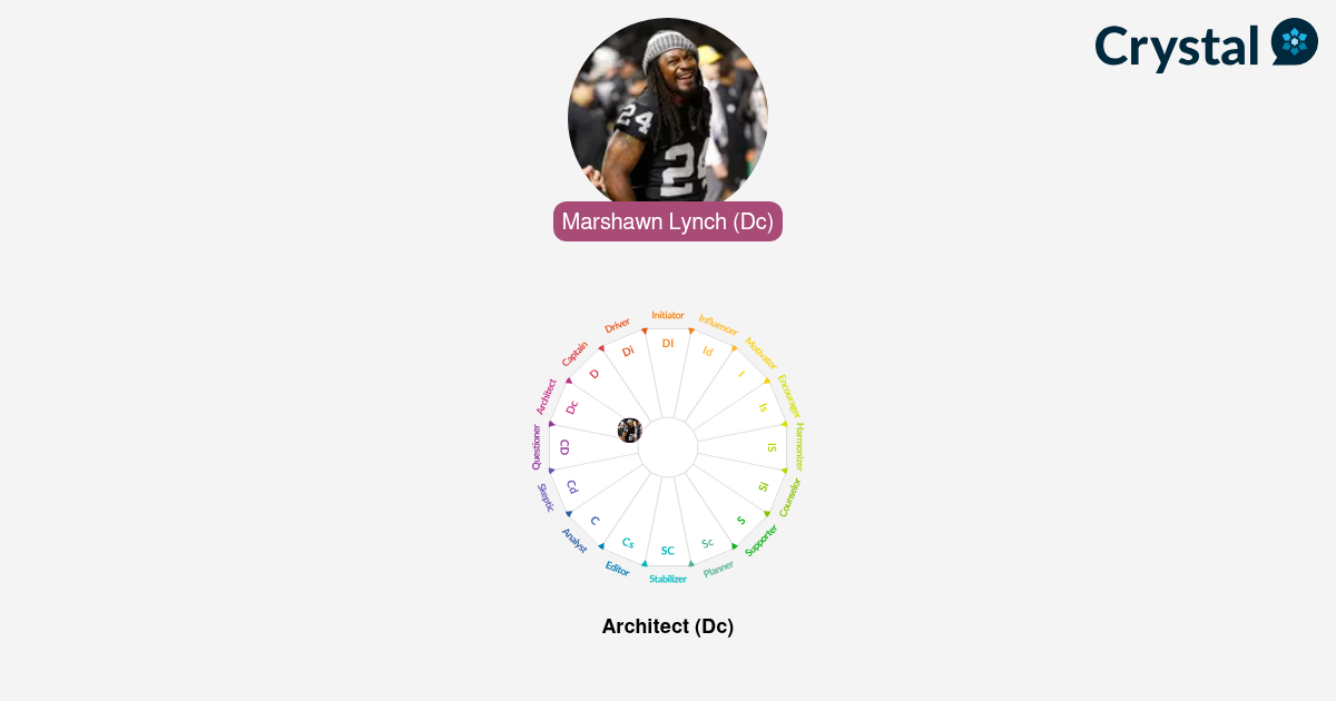 Marshawn Lynch - Personality Profile
