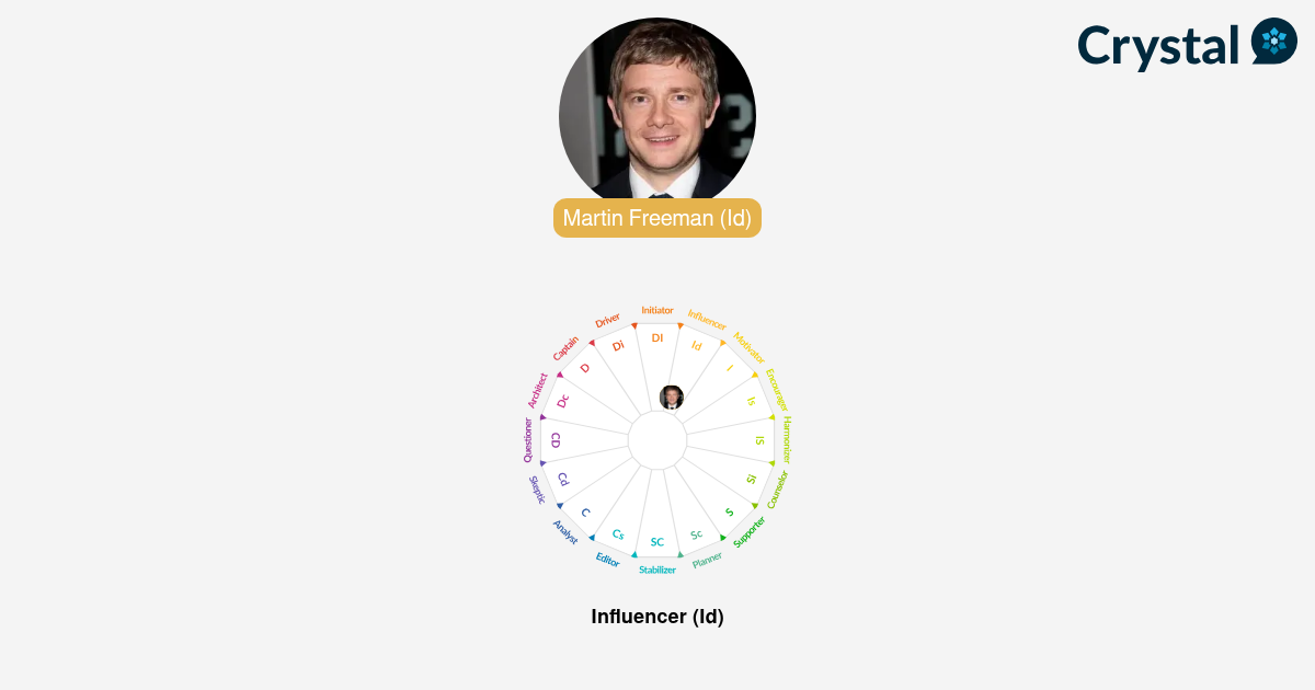 Martin Freeman - Personality Profile