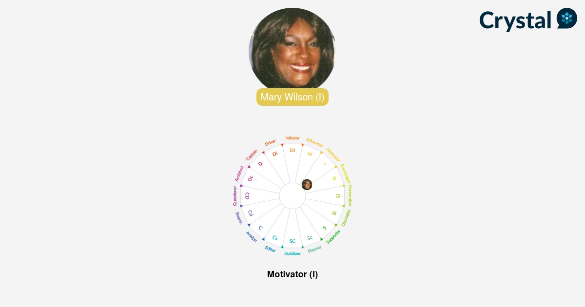 Mary Wilson - Personality Profile