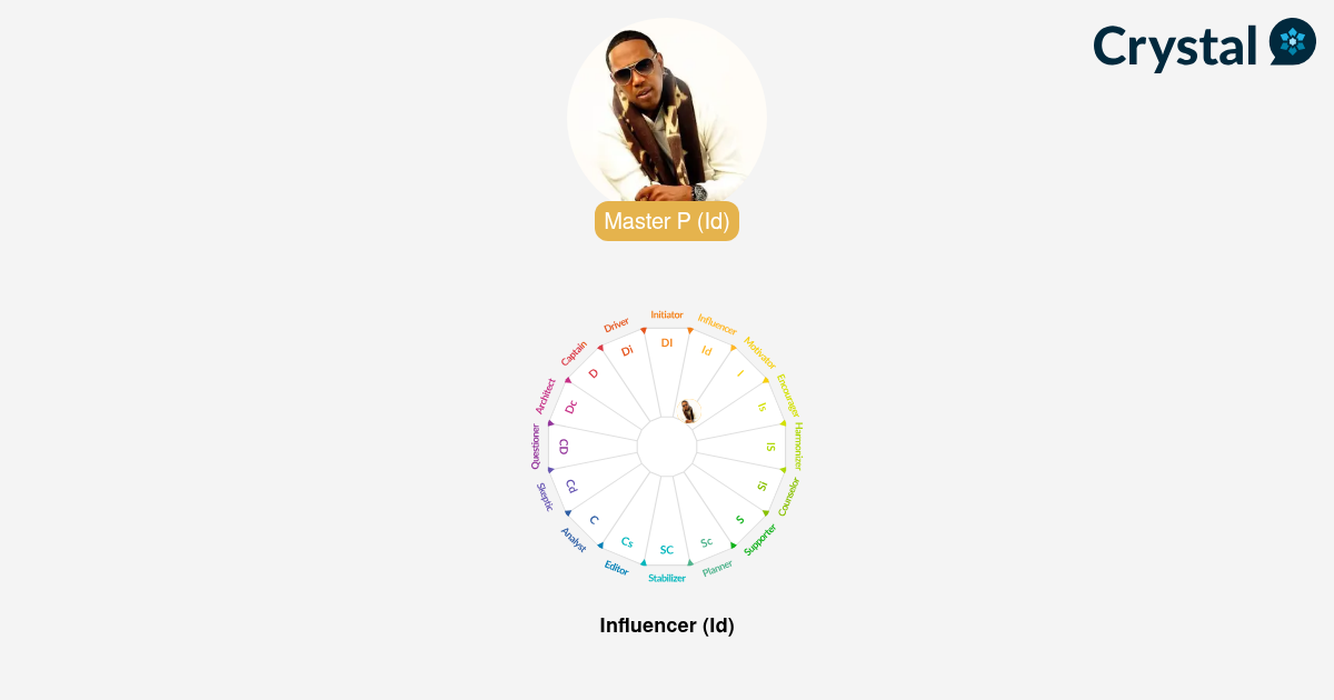 Master P - Personality Profile