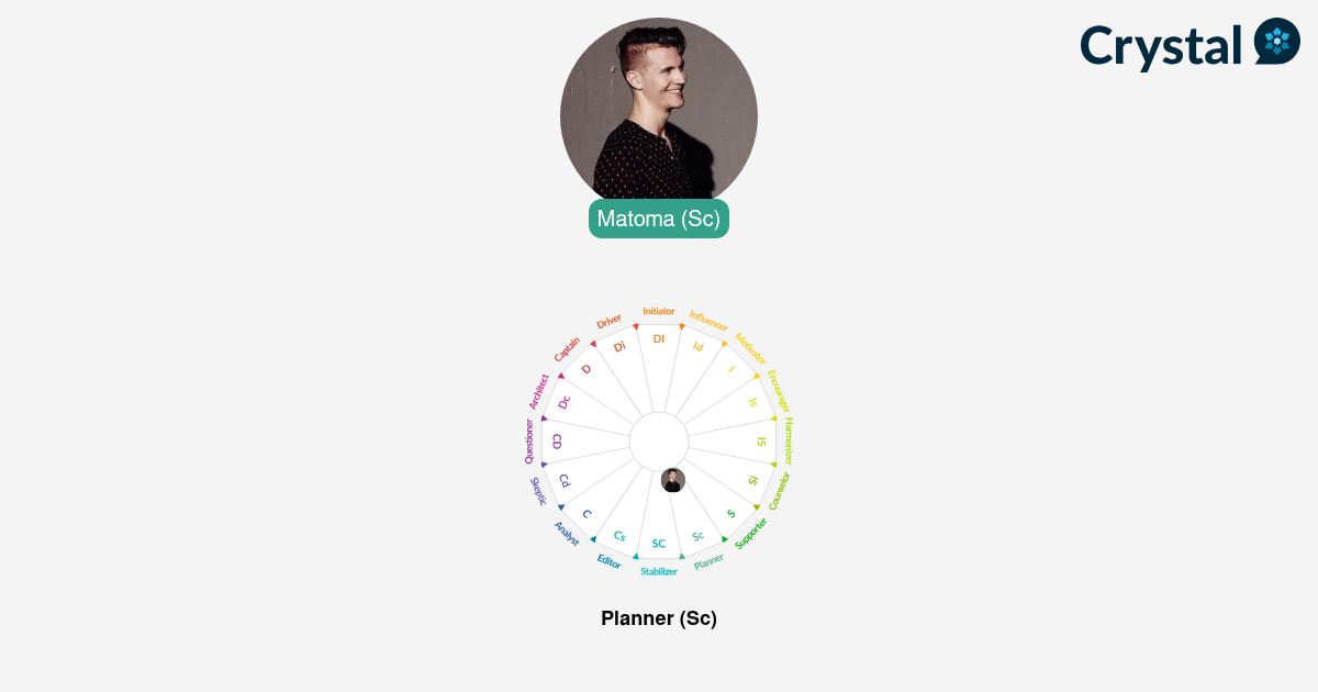 Matoma - Personality Profile