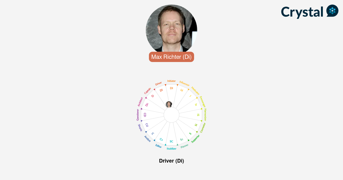 Max Richter - Personality Profile