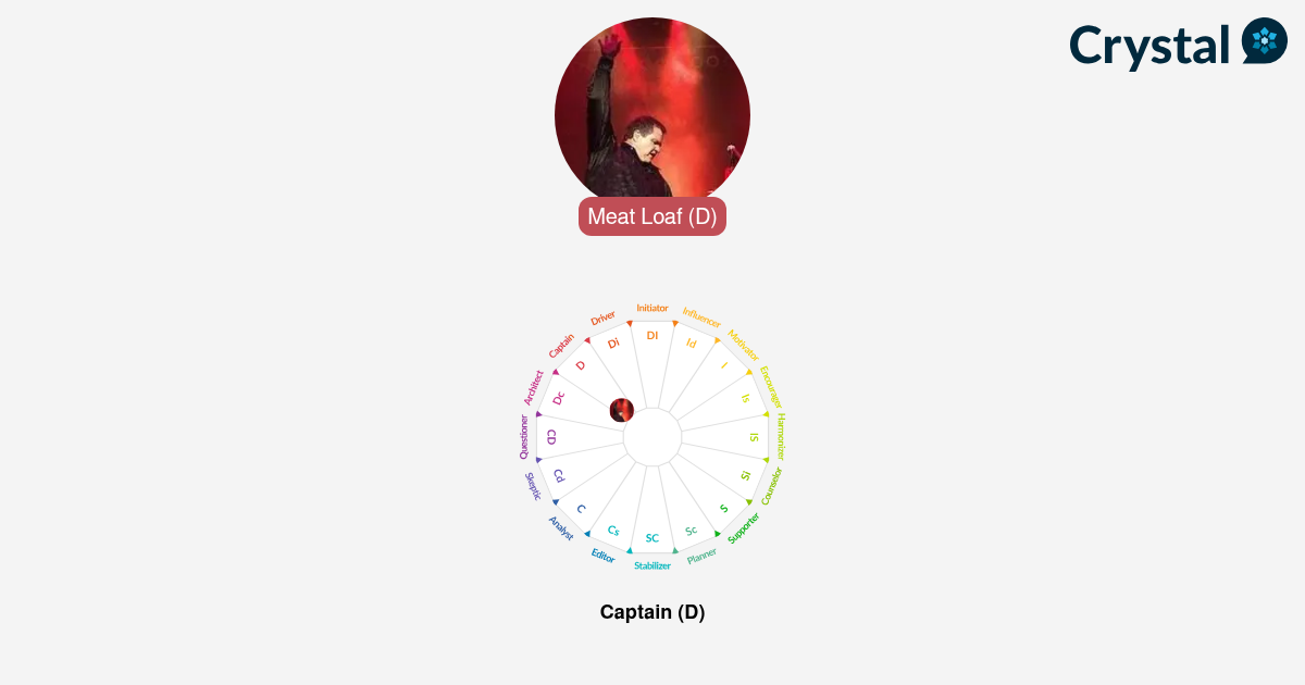 Meat Loaf - Personality Profile