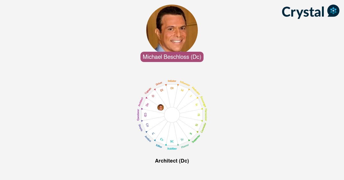 Michael Beschloss - Personality Profile