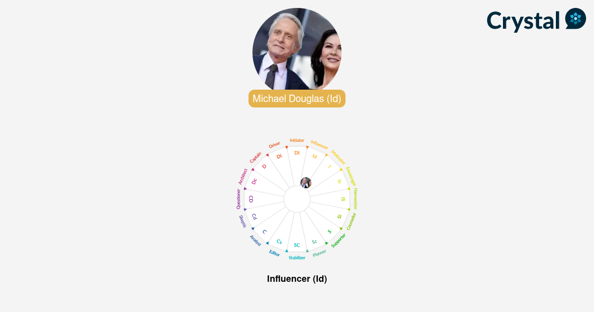 Michael Douglas - Personality Profile