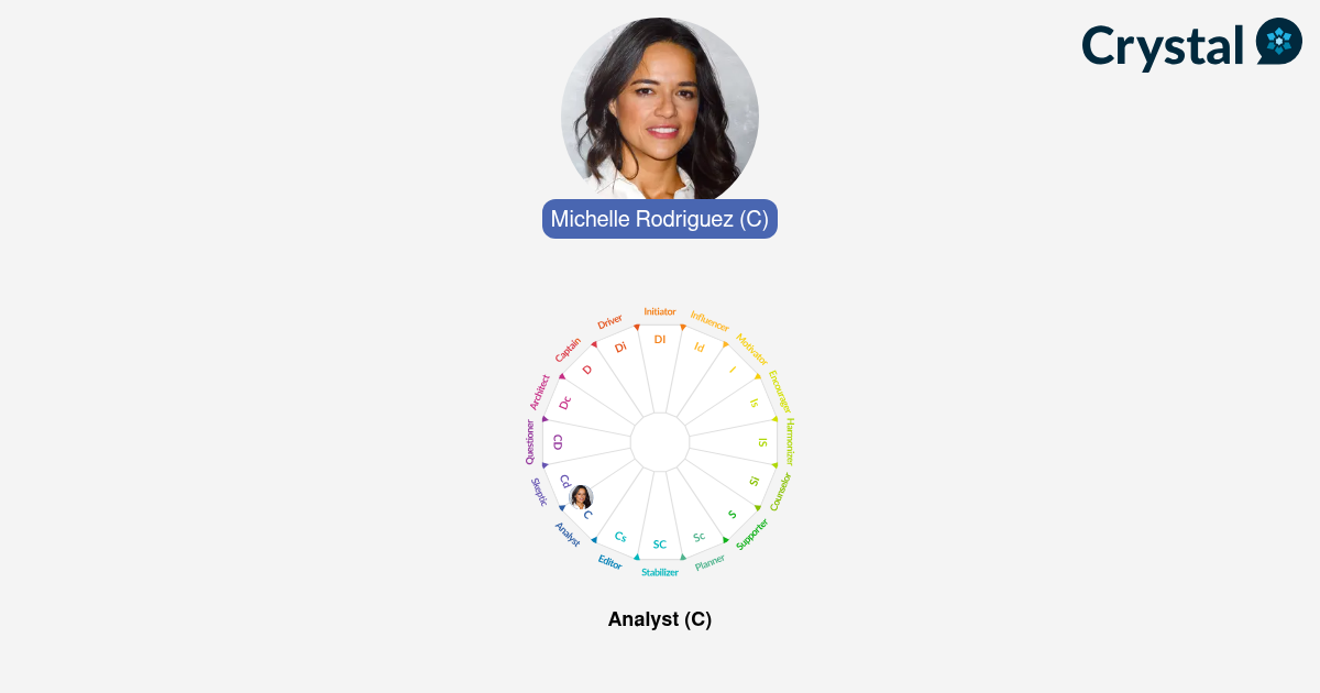 Michelle Rodriguez - Personality Profile
