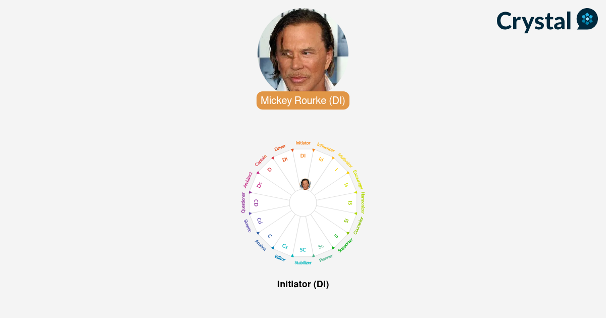 Mickey Rourke - Personality Profile
