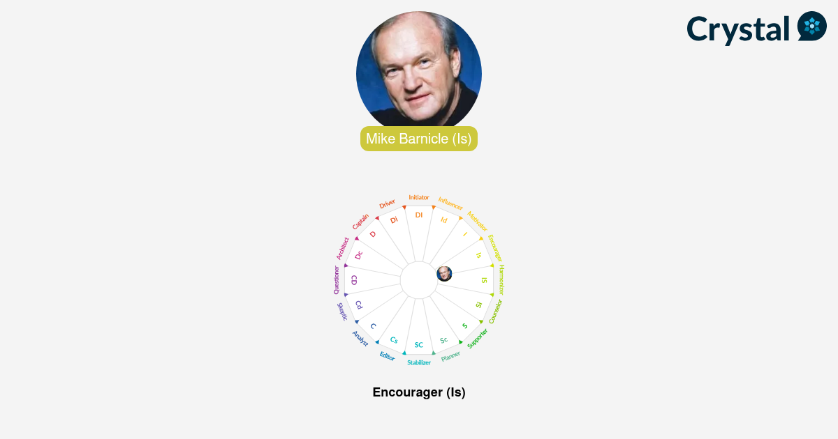 Mike Barnicle - Personality Profile