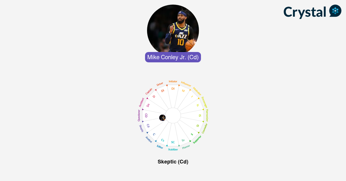 Mike Conley Jr. - Personality Profile