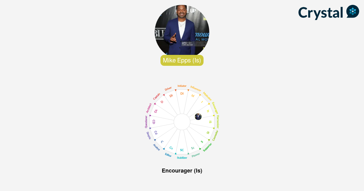 Mike Epps - Personality Profile