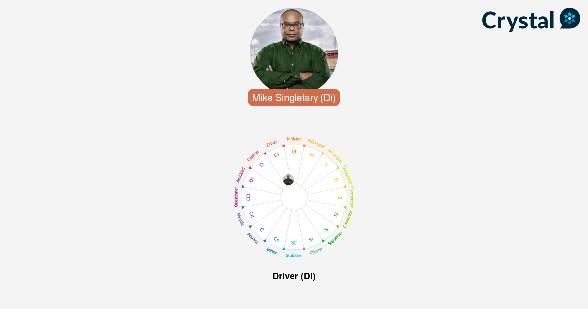 Mike Singletary - Personality Profile
