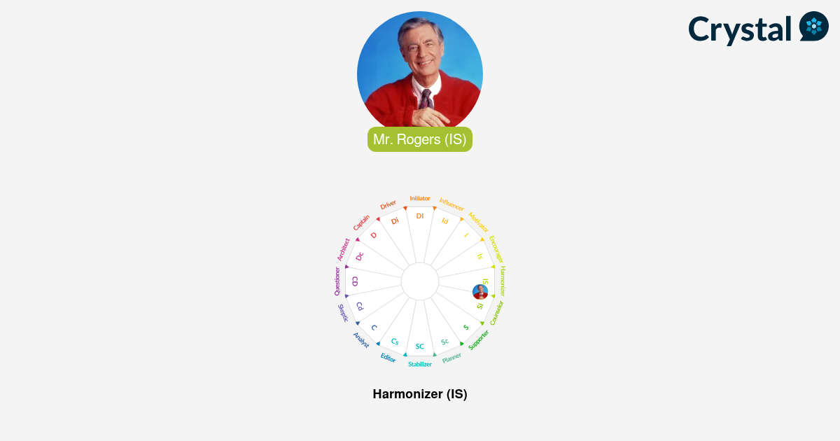 Mr. Rogers - Personality Profile