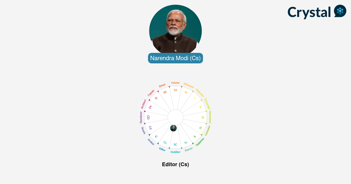 Narendra Modi - Personality Profile